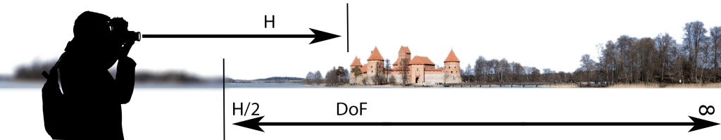 DoF and Hyperfocal Distance | Portrait Photographer based in Eindhoven ...